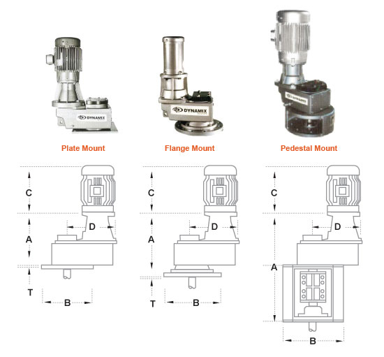 NMX Series Industrial Agitators | York Fluid Controls Ltd | Ontario, Canada
