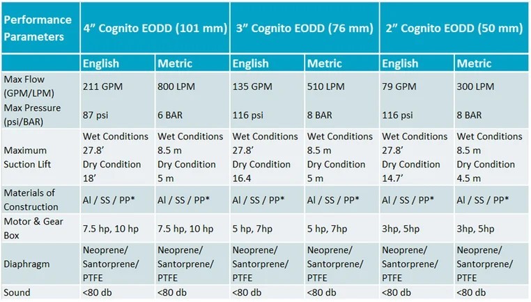Cognito Pumps - Trusted Fluid Handling Solutions Since 1960 | Ontario ...